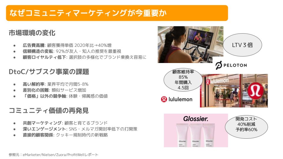 LTV1.8倍！顧客の声（VoC）を起点としたコミュニティマーケティングとは【ベースフード様事例】 | Commune(コミューン ...